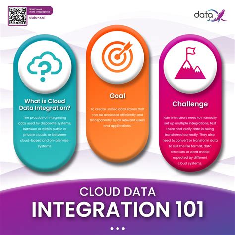 Scbdatax Datax Datacloud Cloud Data Help Strategy Clouddata