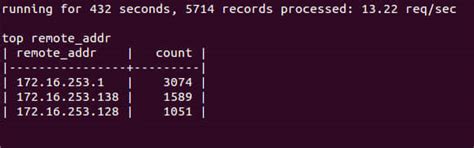 Ngxtop：在命令行实时监控 Nginx 的神器 Linuxstory