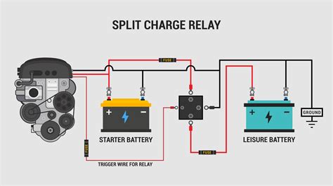 How To Wire In A Leisure Battery Diagram Leisure Battery Wir