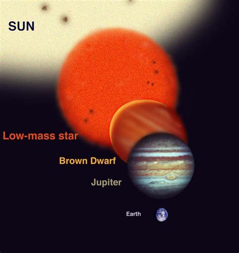 Brown Dwarf Found Orbiting A Young Sun Like Star University Of