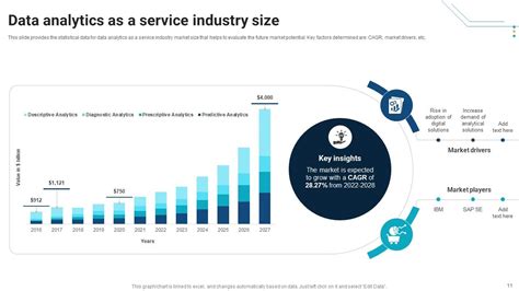Data Intelligence Industry Powerpoint Ppt Template Bundles Ppt Powerpoint
