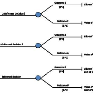 Decision Tree Example That Shows The Structure Of The Tree And The Download Scientific