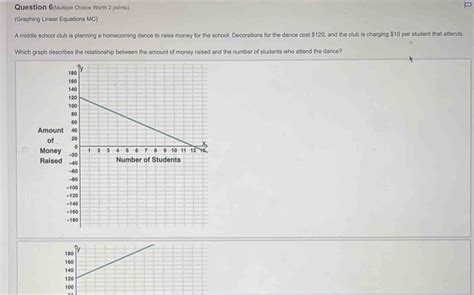 Solved Question 6multiple Choice Worth 2 Points Graphing Linear