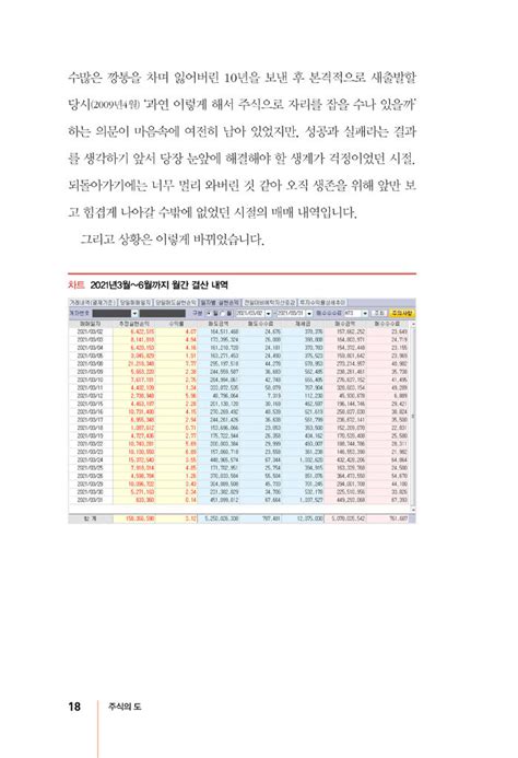 알라딘 미리보기 주식의 道