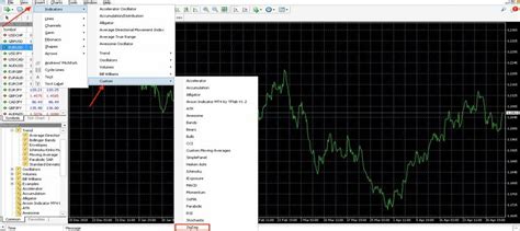 Zig Zag Indicator Explained Proven Trading Strategy 2025