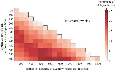Adaptive Signal Control For Overflow Prevention At Isolated Intersections Based On Fuzzy Control