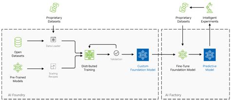 Protein Language Model Training With Nvidia Bionemo Framework On Aws Parallelcluster Aws Hpc Blog