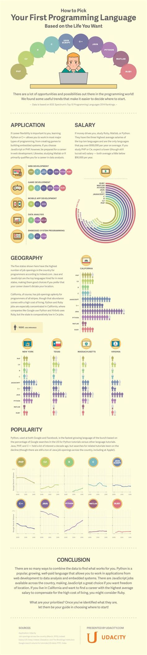 How To Pick Your First Programming Language Infographic Visualistan