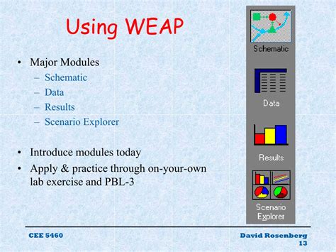 Ppt River Basin Simulation With Weap Modeling Priority Based Water Allocations Powerpoint