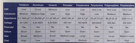 Variable Capacitor Value Range