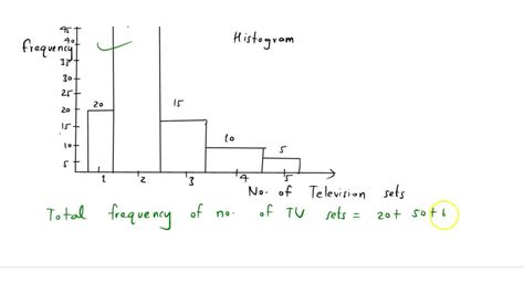solved what is the total frequency representing the number of tv sets