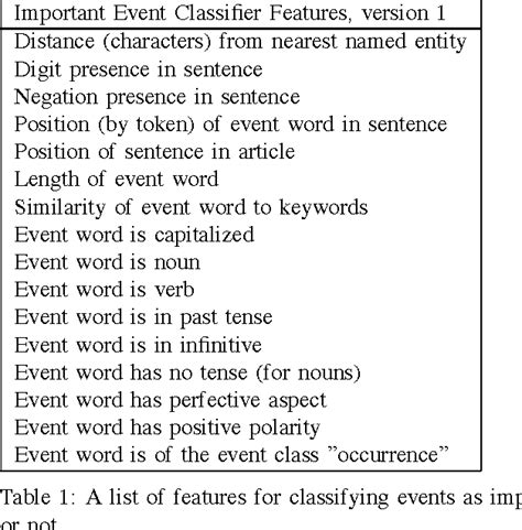 Table 1 From Event And Temporal Information Extraction Towards