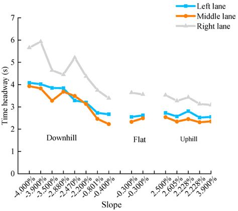Vehicle Trajectory Prediction Method For An Extra Long Tunnel Based On Section Traffic Data