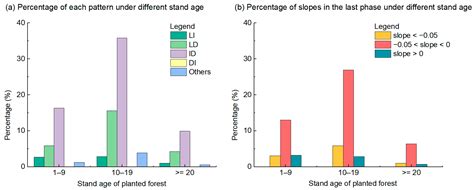 spatial temporal patterns of interannual variability in planted forests