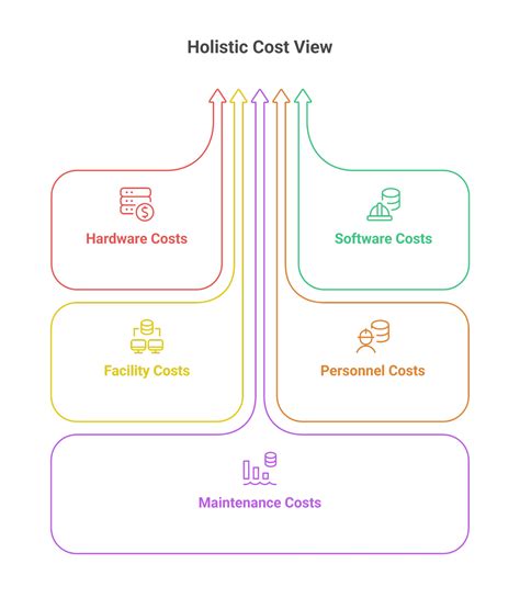 Context For Building A Finops Scope For Data Centers
