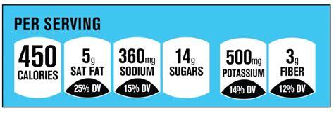 Weighty Matters Food Industry Furious With Health Canadas Front Of