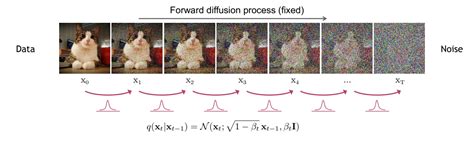 Diffusion Model 이해하기 with DDPM