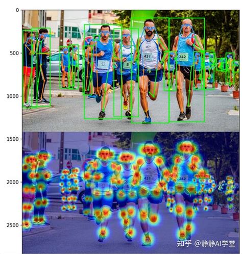 RTMPose关键点检测实战笔记 知乎