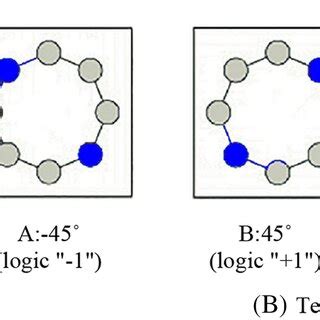 Graphic Symbols Of A Binary Quantumdot Cellular Automata Cell B