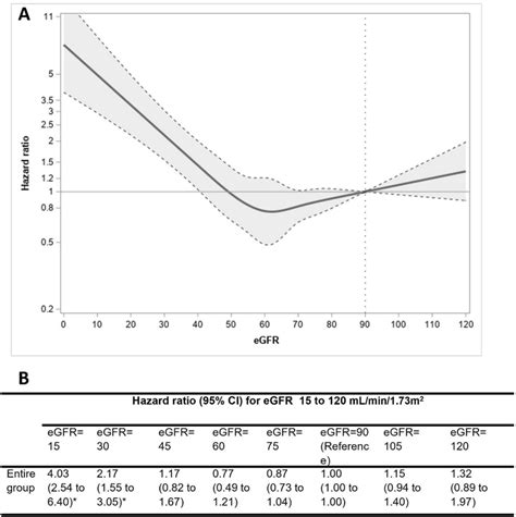 A Multivariable Cox Proportional Hazard Regression Analysis Of 7 Year