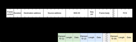 Generic 80211 Management Frame With Ie Fields In The Frame Body