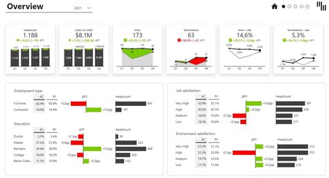 How To Create And Maintain Interactive Dashboards In Power BI Zebra BI