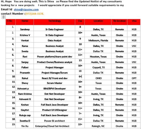 shiva kumar m on linkedin projects email consultants hotlist hiringalerts hiringtalents…