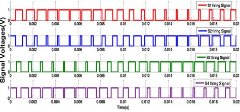 Switching Pulses Of DC AC Converter Using TWBUM Download Scientific Diagram