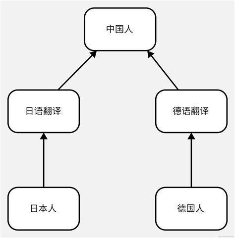 一、java发展史与学习准备 Csdn博客