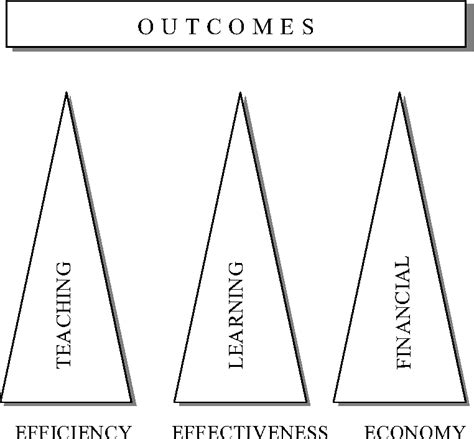 Figure 4 From A Framework For Evaluating Educational Outcomes In