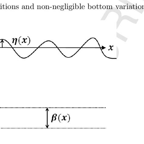 Schematic View Of The Validation Case Download Scientific Diagram