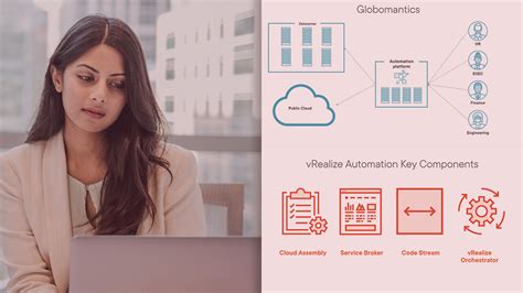 Vmware Vrealize Automation Performing Administrative And Operational Tasks