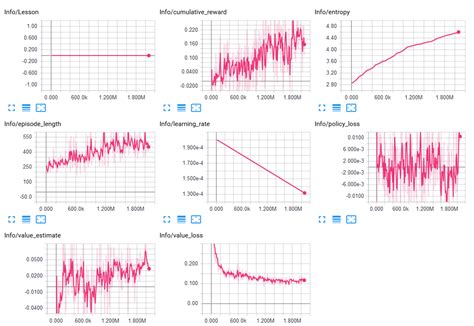 Can T Train A Simple Game Issue Unity Technologies Ml Agents GitHub