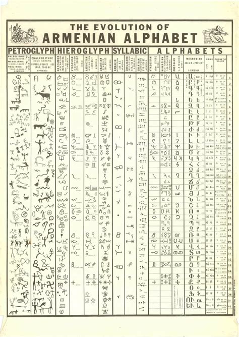Pin By Udy Cyx On Language Ancient Writing Alphabet Writing Ancient