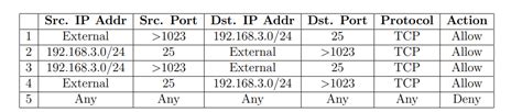 Solved Smtp Simple Mail Transfer Protocol Is The Standard Chegg