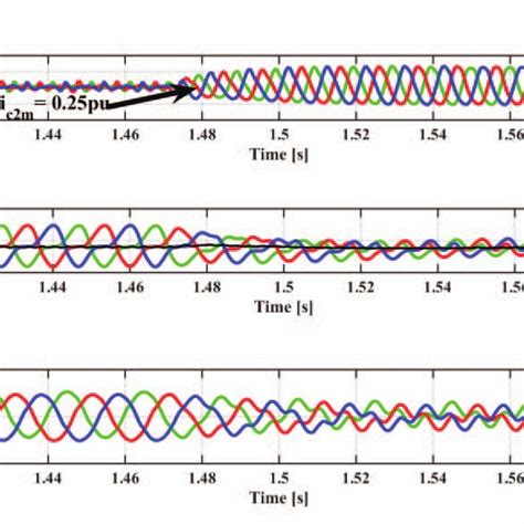 A Circulating Current B Upper Arm Capacitor Voltages C Leg Energy Download Scientific