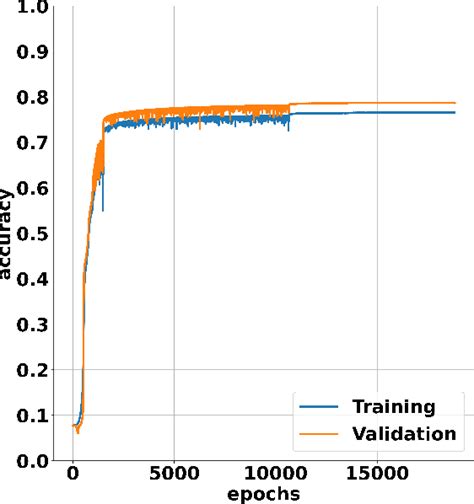 Figure 1 From Deep Residual Fully Connected Neural Network Classification Of Compton Camera