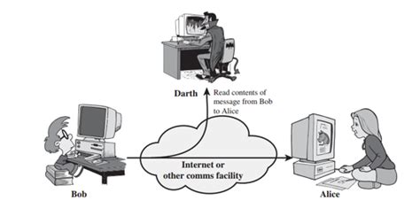 Unit Cryptography LearnerBits