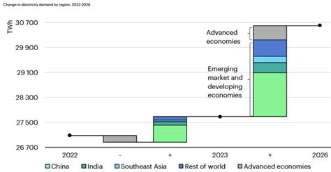 Rohit Sarkar On Linkedin Energymarkets Renewableenergy Cleanenergy