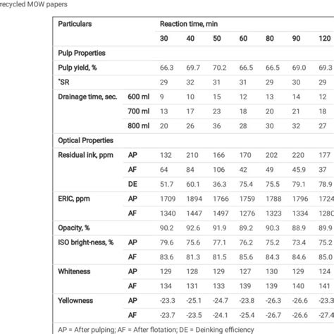 Pratyoosh Shukla Professor Ph D D Sc Banaras Hindu University Varanasi Bhu School