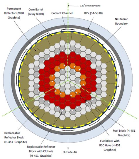 Mhtgr Numerical Benchmark Vtb