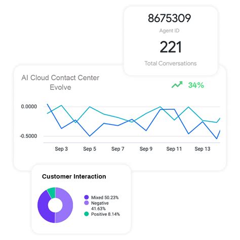 Ai Cloud Contact Center To Elevate Experiences Acepeak