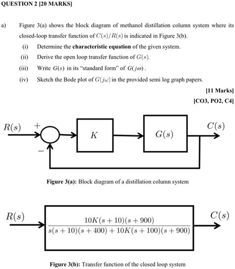 Solved Question2 20marks A Figure 3a Shows The Block Diagram Of