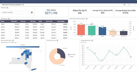 Dashboard Management Rtc Group Inc