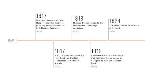 Timeline Slide Template L Beautifulai