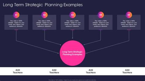 Long Term Strategic Planning Examples Powerpoint Presentation And
