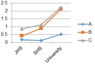 θ Fig 2 f Source Field Data 2013 Source Field Data 2013 Download Scientific Diagram