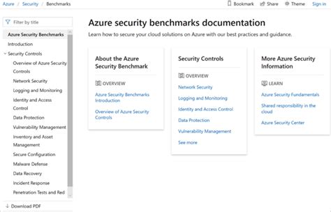 Azure Security Benchmark—90 Security And Compliance Best Practices For