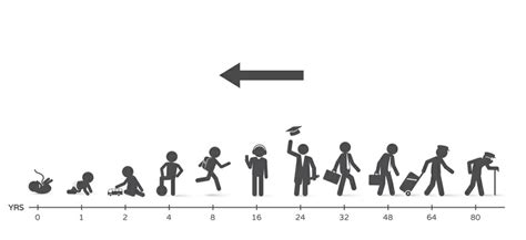 Longevity Briefs New Biological Ageing Clock Shows That Ageing Is Not