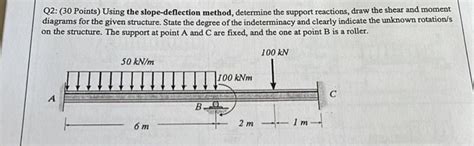 Solved Q Points Using The Slope Deflection Method Chegg